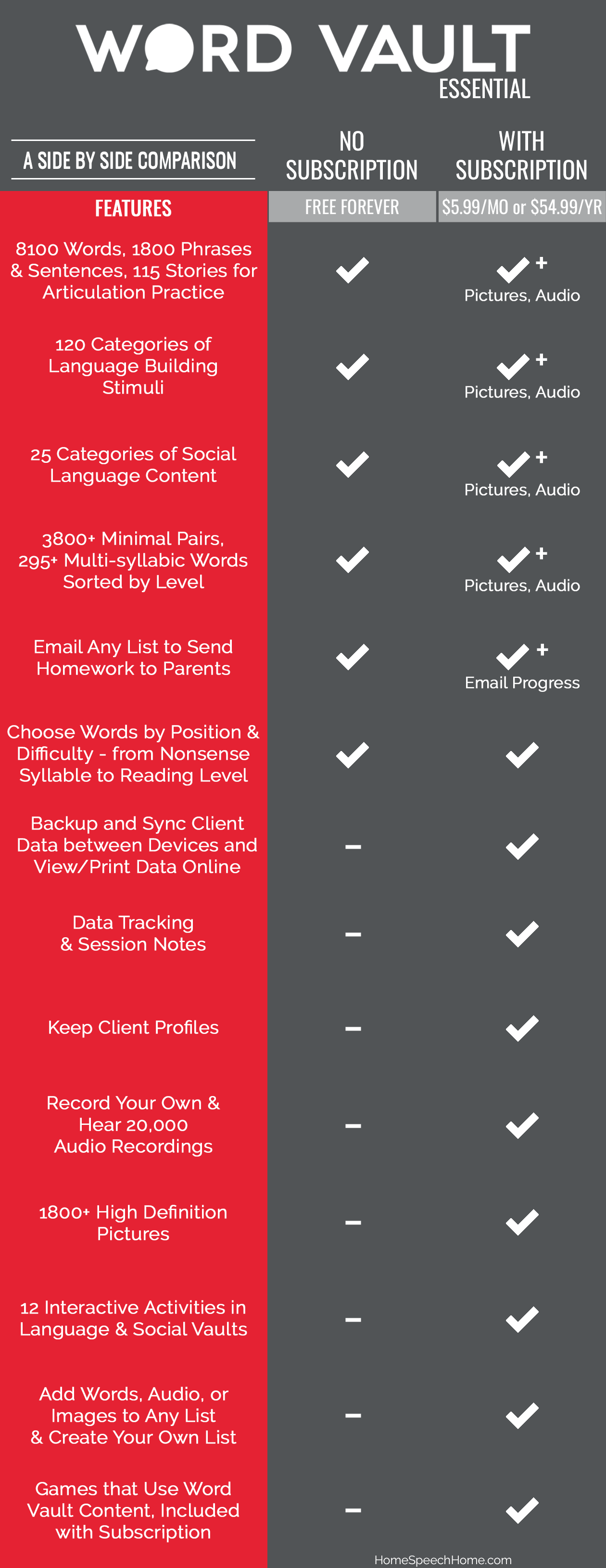 Word Vault App Preview | HomeSpeechHome